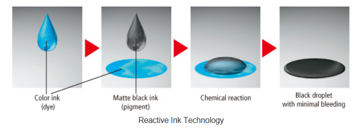 "FINE" High Density Print Head Technology