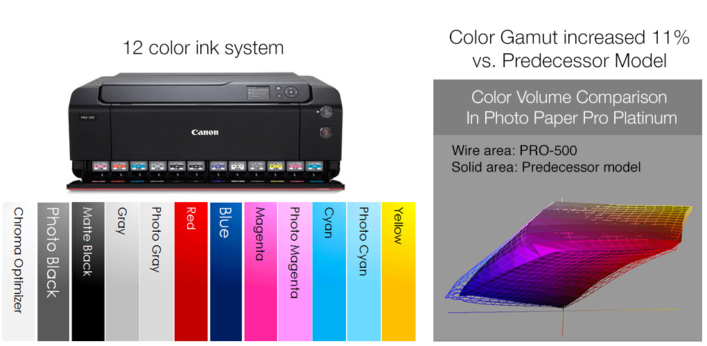 imagePROGRAF PRO-500