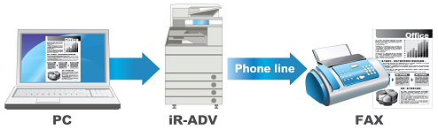High-performing Fax Platform