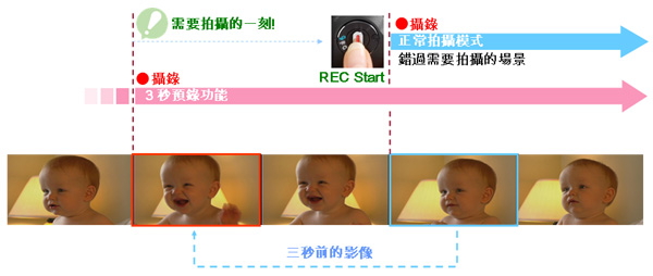此外，Flash Memory因操作時毋須涉及機械零件，故此 LEGRIA HF R28 數碼攝錄機具備快速起動、低耗電量、寧靜及小巧易攜等多 ...