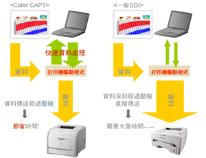 Canon LASER SHOT LBP7200Cdn color printer – PrintSmart.hk