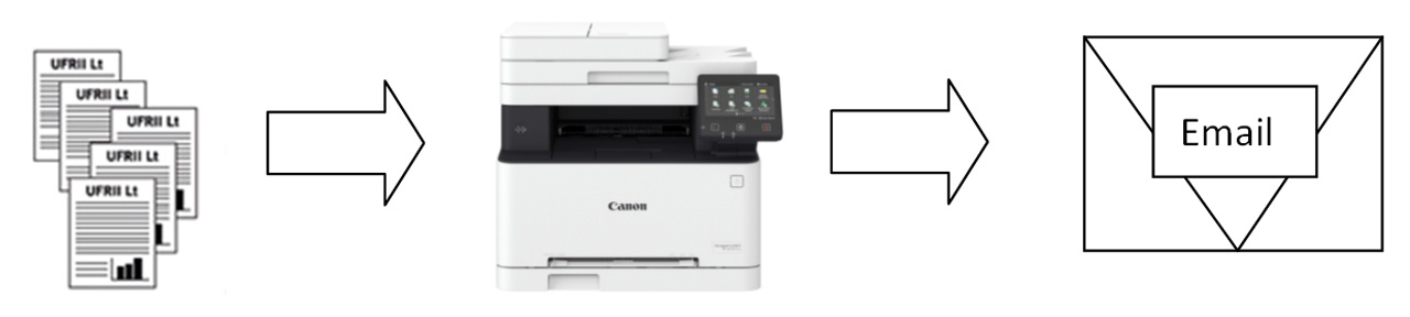 Canon imageCLASS MF633Cdw color laser printer – PrintSmart.hk