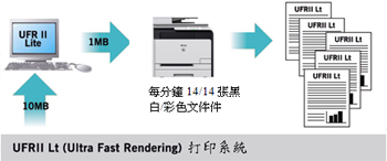 Canon imageCLASS MF729Cx color laser printer – PrintSmart.hk
