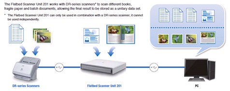 High-resolution scanning