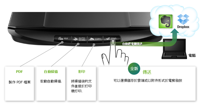 Canon LiDE 120 Scanner – PrintSmart.hk